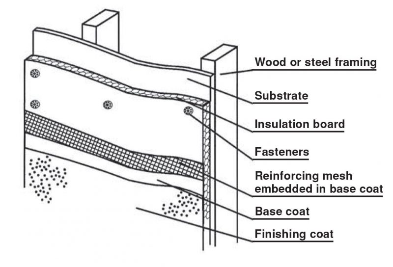 TFP-604 Polypropylene Foam Fastener Washer - EIFS Insulation Fasteners