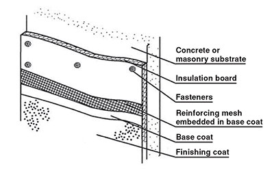 Plastic Nail - TEC-312 (50 units) - EIFS Insulation Fasteners